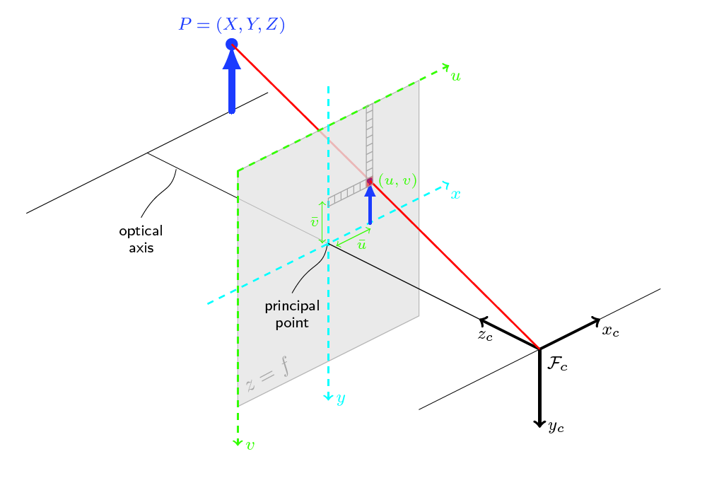 Landing Target Protocol · ham_mavdevguide