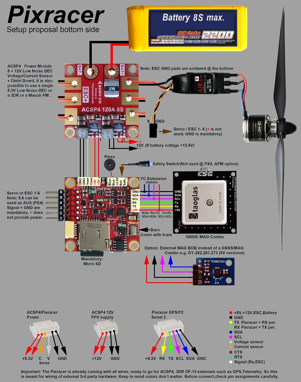 mRo Pixracer (FMUv4) · ham_px4userguide