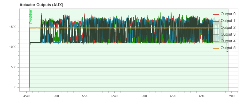 Log Analysis using Flight Review · ham_px4userguide