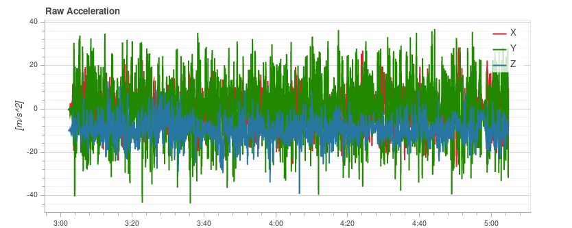 Log Analysis using Flight Review · ham_px4userguide