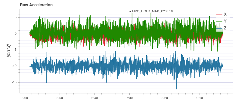 Log Analysis using Flight Review · ham_px4userguide