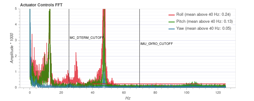 Log Analysis using Flight Review · ham_px4userguide