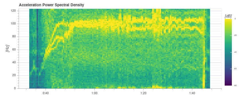 Log Analysis using Flight Review · ham_px4userguide